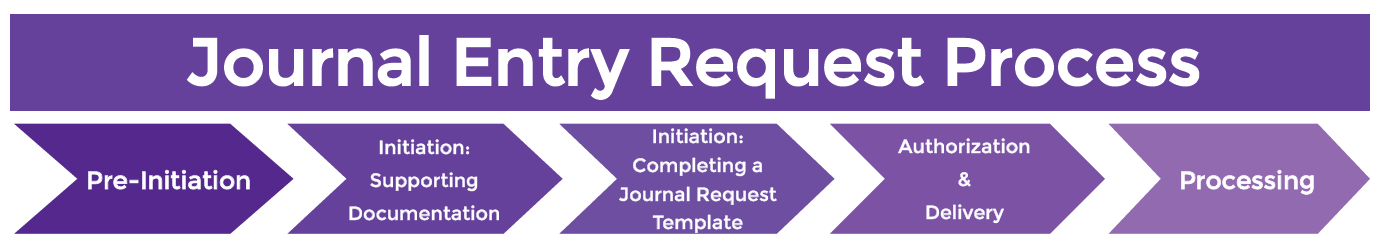 Journal Entry Request | Financial Services